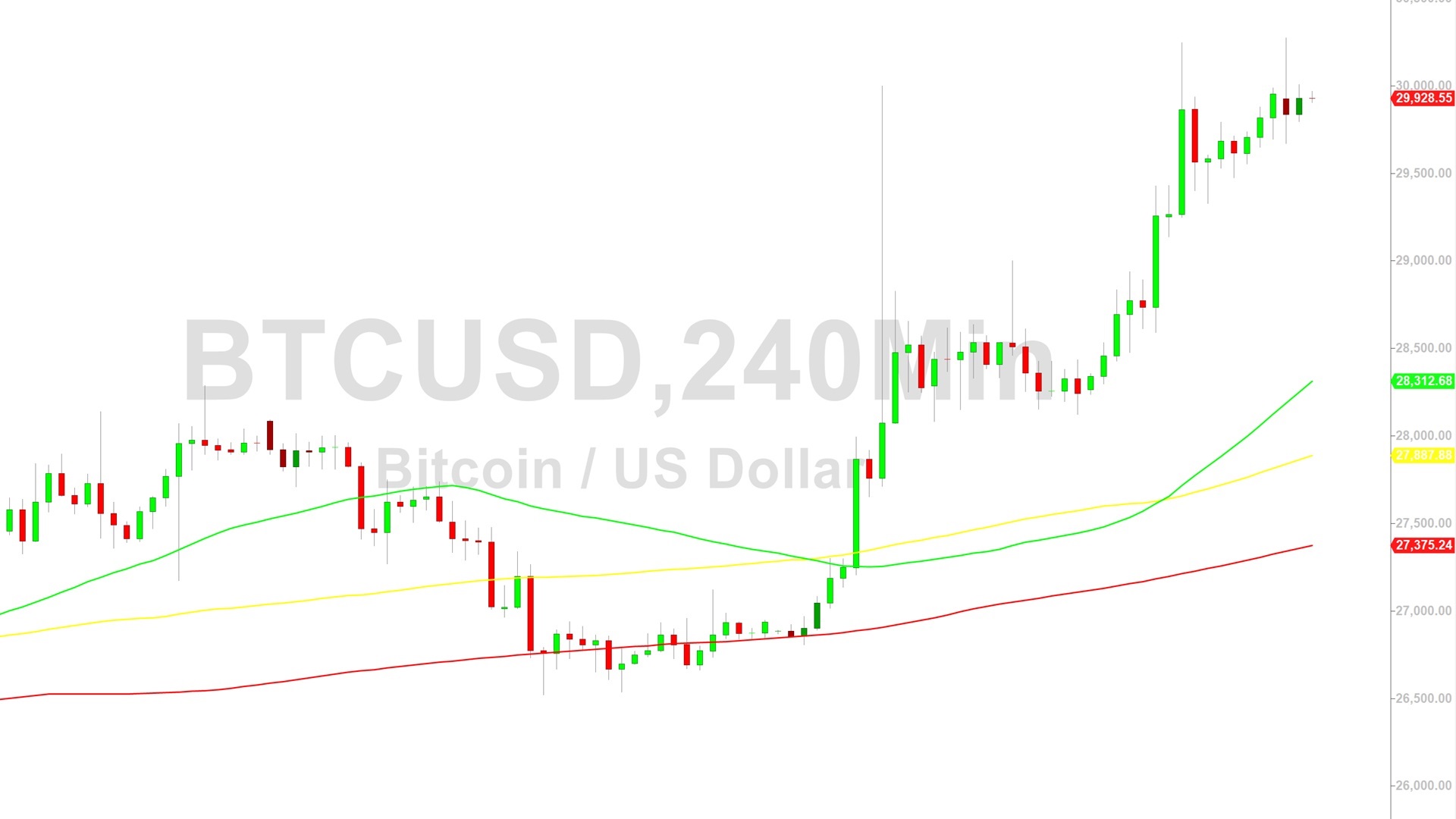 Bitcoin (BTC) Price Analysis: Bulls Targeting 31862 – 23 October 2023 - Crypto Daily
